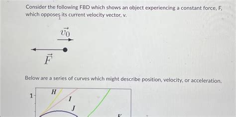 solved consider the following fbd which shows an object