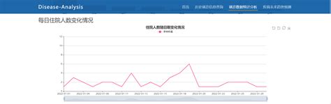 基于数据挖掘的疾病数据可视化分析与预测系统数据挖掘分析某医院近几年的就诊数据 Csdn博客 基于数据挖掘的疾病数据可视化分析与预测系统数据挖掘分析某医院近几年的就诊数据 Csdn博客