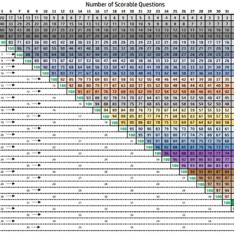 Printable Grading Scale Chart Etsy