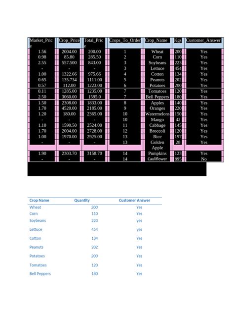 Trace Table Pdf