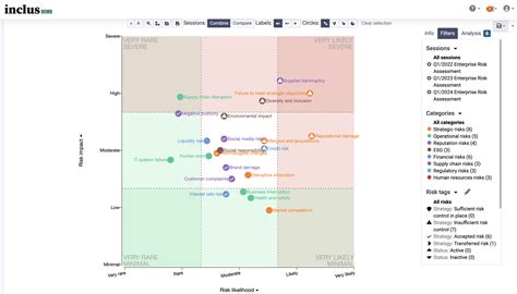 Basic Erm Template — Inclus