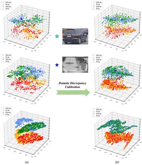 Remote Sensing Free Full Text Misaligned Rgb Infrared Object Detection Via Adaptive Dual