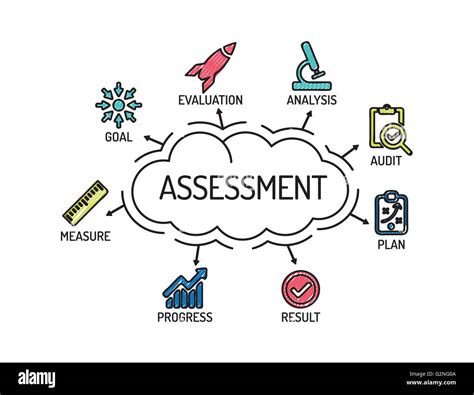 Assessment Chart With Keywords And Icons Sketch Stock Vector Image
