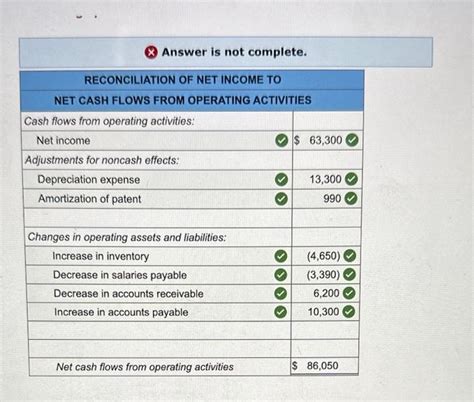 Solved The Accounting Records Of Ez Company Provided The