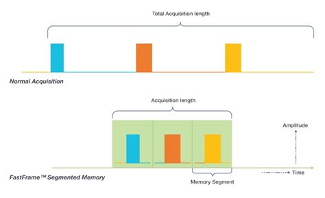 Mimo Radar System Testing Tools And Techniques Tektronix