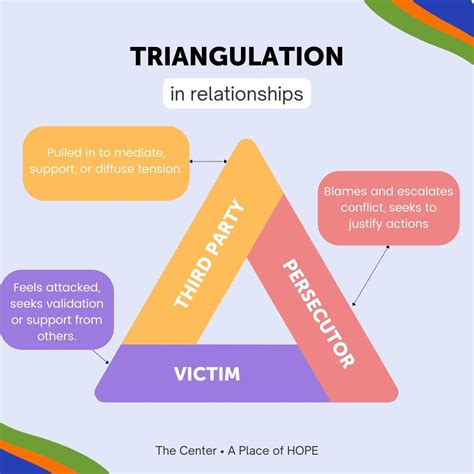 Triangulation In Relationships