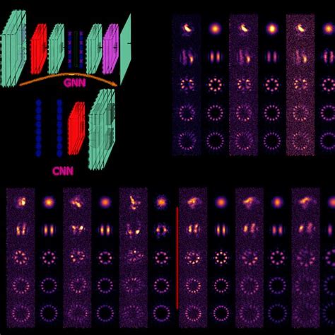 A An Architecture Of Neural Networks Consisting Of A Generative