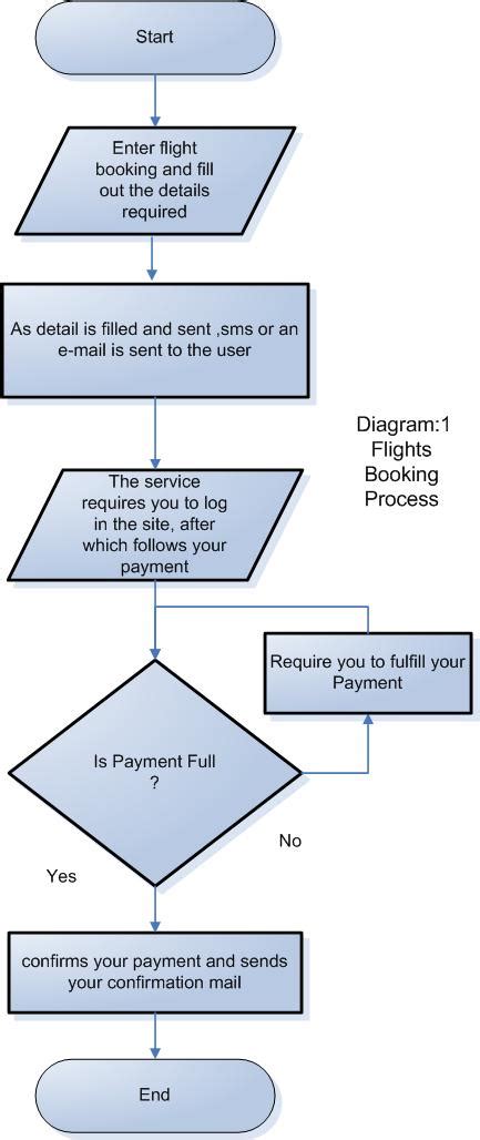 Company Analysis Of Fly Emirates Essay Example Free