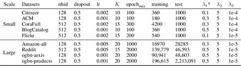 ignn solver a graph neural solver for implicit graph neural networks