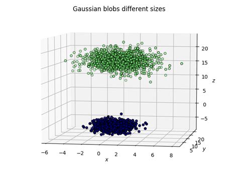 Tsne Are There Cases Where Pca Is More Suitable Than T Sne Cross
