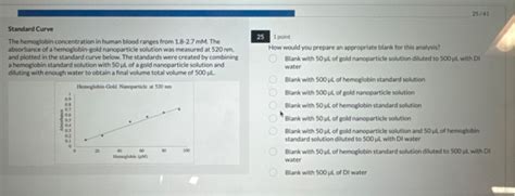 Standard Curve 25 41 The Hemoglobin Concentration In Human Blood Ranges