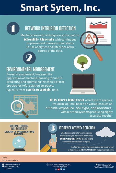 smart systems inc on linkedin genai machinelearning deeplearning