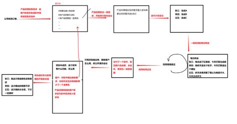 测试开发概念篇 csdn博客