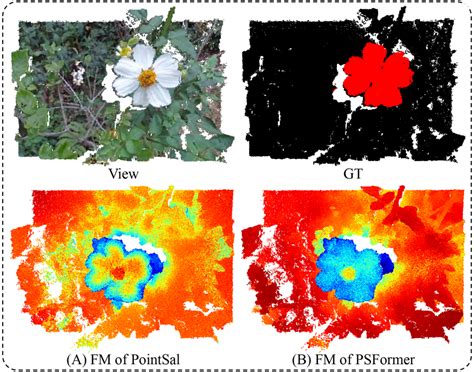 3d Heatmap Visualization Of Feature Maps Fm Points That Belong To Download Scientific