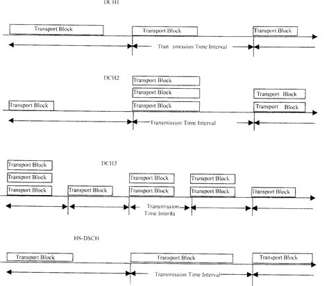 Method Of Realizing Scheduling Of Service Priority Eureka Patsnap