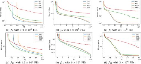 Figure 2 From A Composite Decomposition Method For Large Scale Global