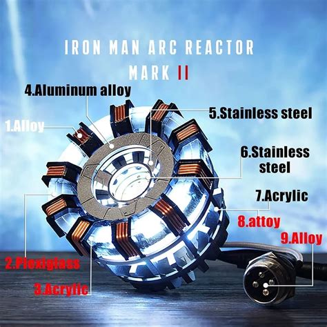 Iron Man Arc Reactor Design
