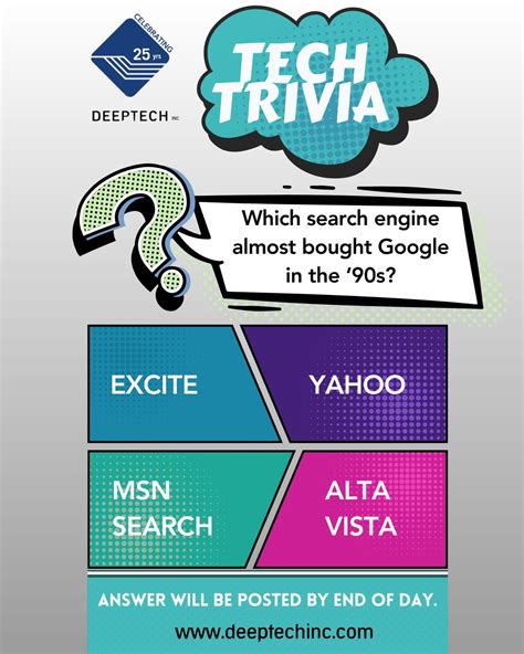 Techtrivia Deeptech Itquiz Itknowledge Deeptech Inc