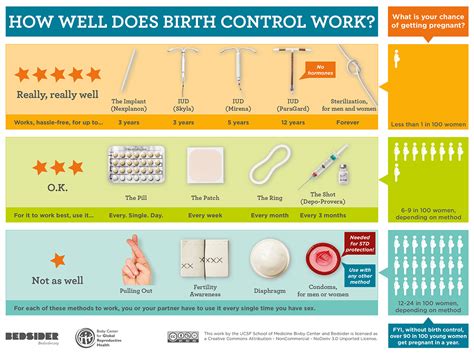 Contraception Dr Rosie Gentle