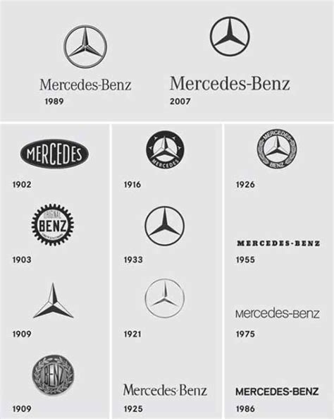 Evolution Of Mercedes Benz Logo ~ Wallpaper Hd Farmer