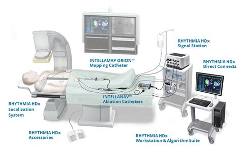Rhythmia Hdx™ System Overview Boston Scientific