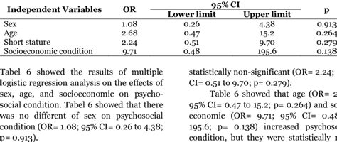 The Results Of Multiple Logistic Regression On The Effects Of Sex Age