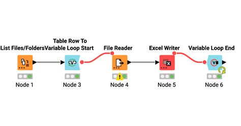 Importing Multing Delimited Files Knime Community Hub