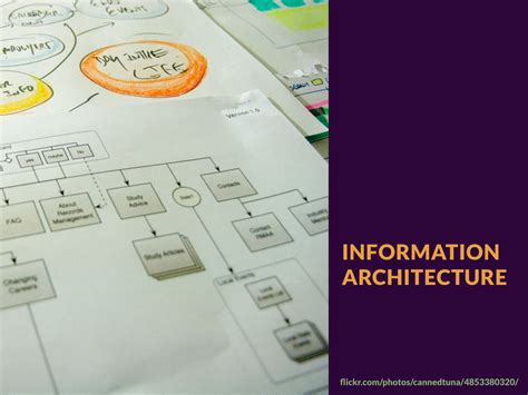 Responsive Design Workflow Mobilism 2012 Speaker Deck