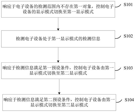 Display Control Method Device And Electronic Equipment Eureka Patsnap