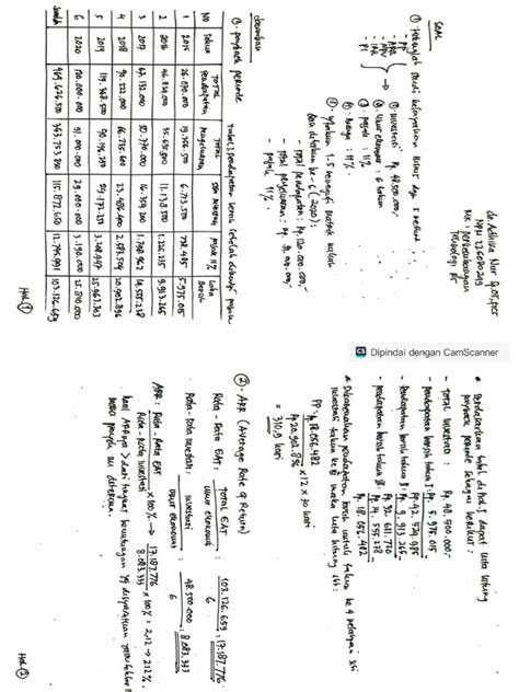 Dr Adhika 37b Tugas Perkembangan Teknolo Pdf
