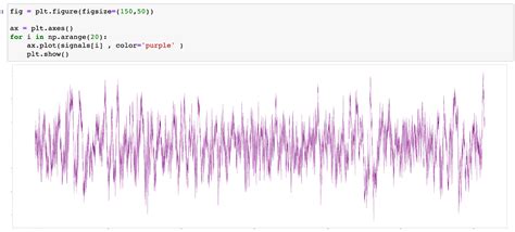 Label Encoding What Is Label Encoding Label Encoding In Machine Learning Sklearn Label