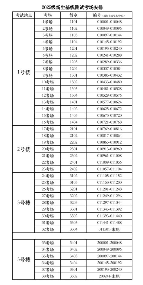 锦州市实验学校 锦州市实验学校包括南山中学）新七年入学须知