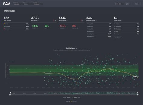 Flow Coffee Analytics Baristaequip — Sca Best New Product Awards