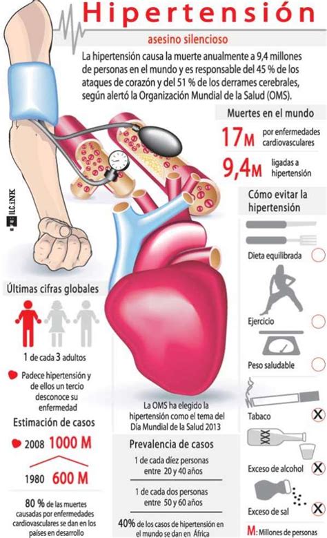 Presión Arterial Alta Hipertensión Arterial La Muerte Silenciosa