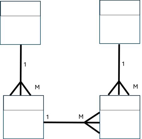 Database Design Considerations Alps Academy