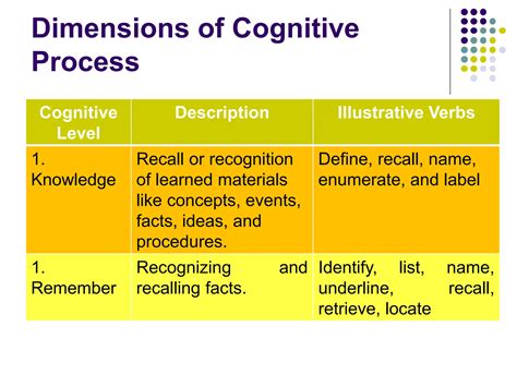Assessment In Learning 1 Lessons 1 4 1 Ppt