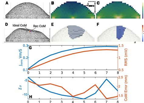 Eit Sensing Optimisation A Fem Of Sensing Chamber Measurement