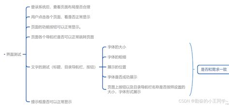 项目测试用例：功能测试 性能测试 兼容性测试 界面测试 安全性测试 网络测试 易用性测试 小程序购物商城订单列表测试用例 csdn博客