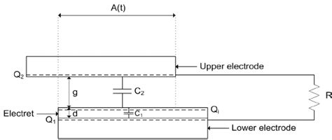 Parameters Of The Simple Analytic Model Download Scientific Diagram