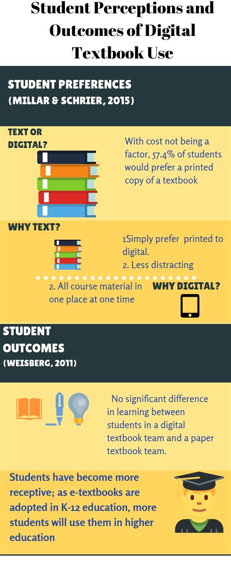 Digital Textbooks In Higher Ed Digital Textbooks