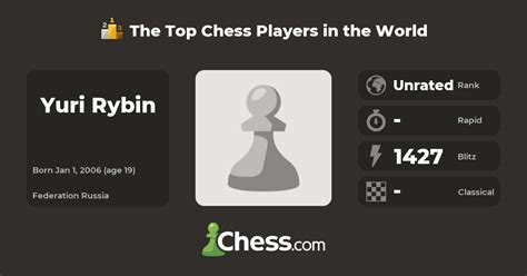 Yuri Rybin Top Chess Players