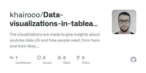 Github Khairooodata Visualizations In Tableau Youtube Data Us The