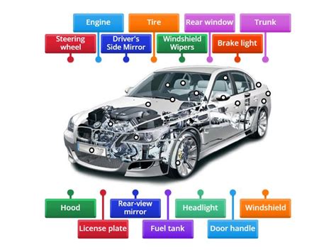 Parts Of A Car Labelled Diagram