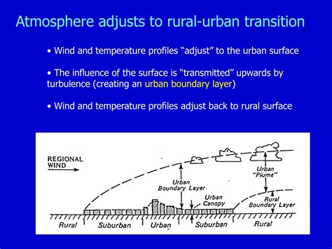 Ppt Urban Microclimate Powerpoint Presentation Free Download Id