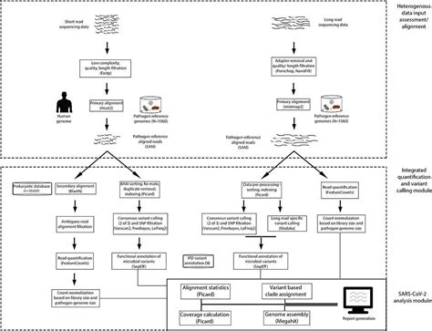 Amit Dutt On Linkedin If You Could Spare A Minute You May Find This [linked Twitter Thread]…