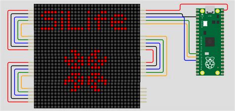 GitHub Wokwi Wrapped Silife Game Of Life In Silicon Wrapped For OpenMPW Group Submission
