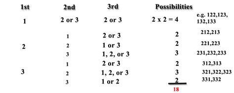 Prob Tree Bca Test Prep