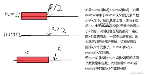 Leetcode 4 寻找两个正序数组的中位数 Csdn博客