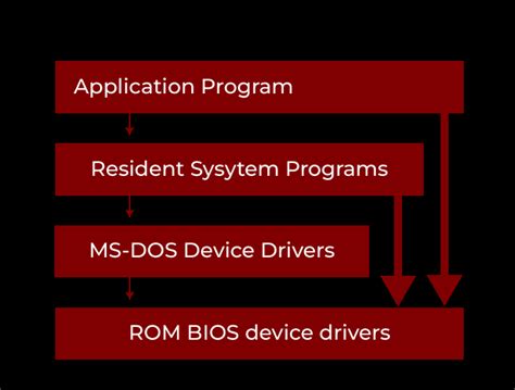 Operating System Architecture A Comprehensive Guide