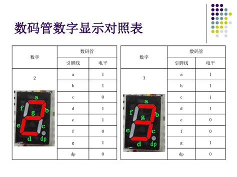 Haohaodada Nano编程 跳动的数字 数码管编程 东莞市万江第三中学 黄洁鑫 ppt download